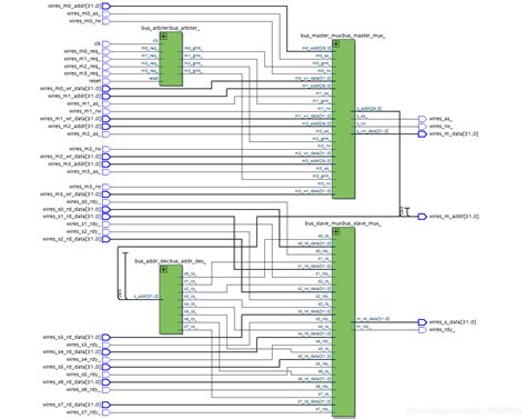 【长期更新】fpga学习之路七之基于32位mips架构的5级流水线cpu搭建ep4ce在线更新 Csdn博客