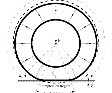 Loading And Deformation Of Mew Download Scientific Diagram