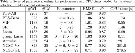 Table 1 From Efficient Input Variable Selection For Soft Senor Design