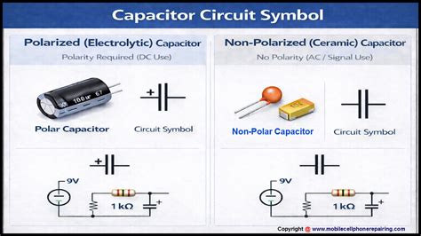 Capacitor Types And Symbols 2026
