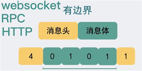 Websocket Shafujiu 博客园