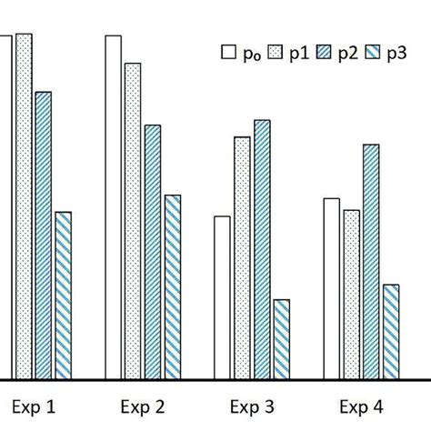 Predicted Disjunction Effect Of Different Models In Download