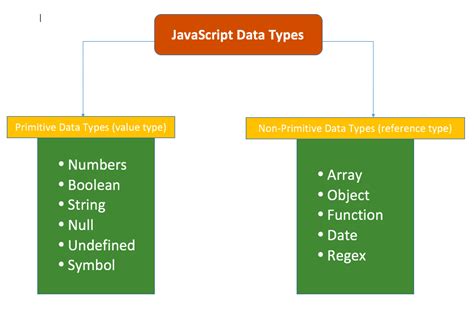 Mutable And Immutable In Javascript By Maayan Savir Dev Genius