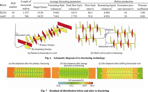 Horizontal Well Fracturing Parameters And Formation Pressure Prediction Download Scientific