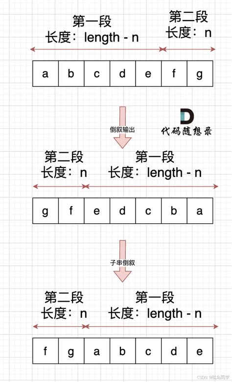 10 24 代码随想录day9打卡 csdn博客