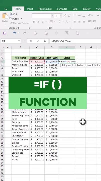 master if function in excel in 5 minutes shorts exceltips exceltricks youtube