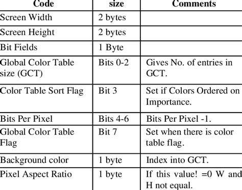 Global Screen Descriptor Download Table