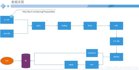 Mapreduce部分：mapreduce架构图maoreduce10的体系结构 Csdn博客