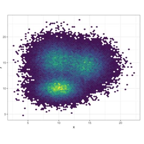 All Chart The R Graph Gallery