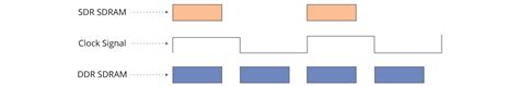 what is data double rate fs community