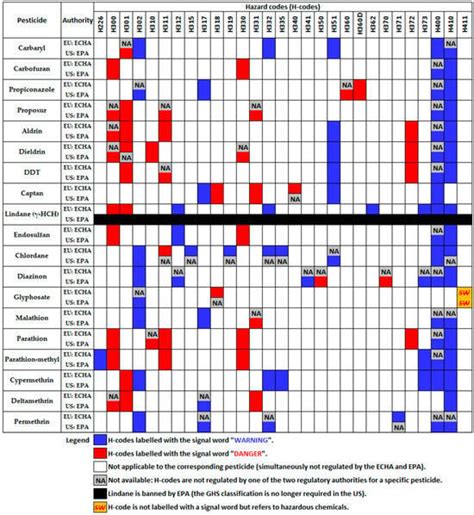 Journal Of Xenobiotics An Open Access Journal From Mdpi