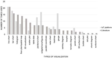 Energies | Free Full-Text | Building Energy Simulation and Monitoring: A Review of Graphical ...