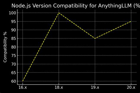 AnythingLLM Linux Local Installation Easy Guide Because F SaaS 2025