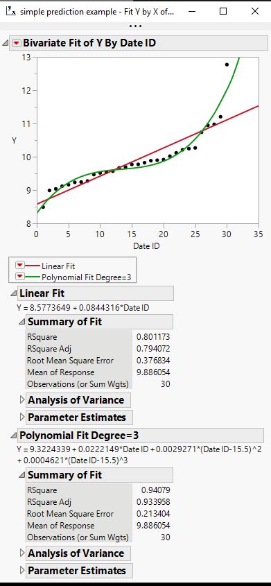 Solved How Can I Construct A Simple Time Series Prediction Using Column Formulas Jmp User