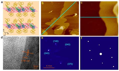 A Structural Characterization By Single Crystal X Ray Diffraction