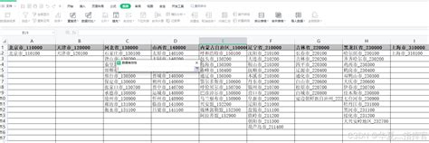 Excel实现省 市 区县级联全国省市区县excel表 Csdn博客