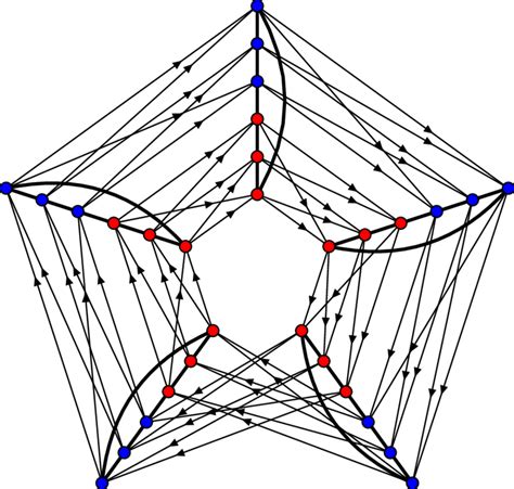 A 2 2 6 Graph With 5 Undirected 6 Cycles Download Scientific Diagram