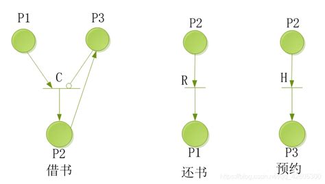 【软件工程习题含参考答案】形式化说明技术总体设计详细设计三、画图画出下列伪代码程序的流程图和盒图。 例如 While C Do