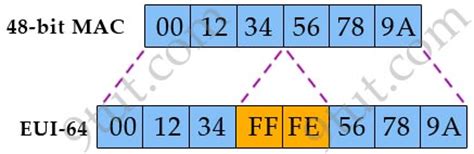 Convert Mac Address To Ipv6 Ticketsren