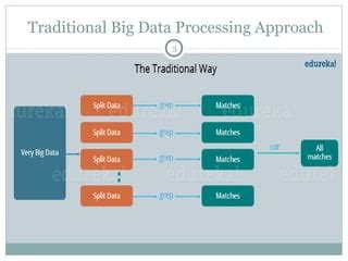 Map Reduce In Big Data Ppt Cloud Computing Internet