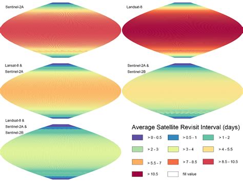 Remote Sensing Free Full Text A Global Analysis Of Sentinel 2a Sentinel 2b And Landsat 8