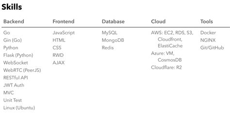 Gcp Load Balancing Advance Setting For Traffic Control By 小羊 Medium
