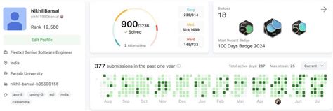 Nikhil Bansal On Linkedin Leetcode Codingjourney Problemsolving