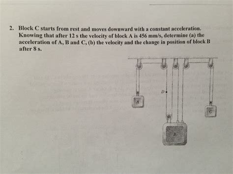 Solved Block C Starts At Rest And Moves Downward With A Chegg