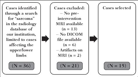 Figure 1 From Manual Versus Semiautomatic Segmentation Of Soft Tissue