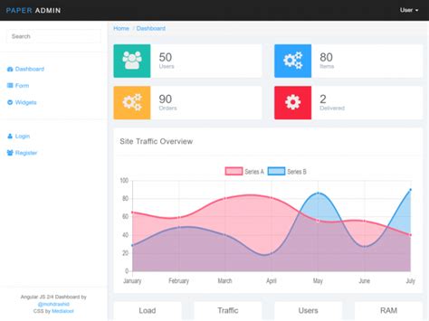 20 angularjs admin templates for download super dev resources
