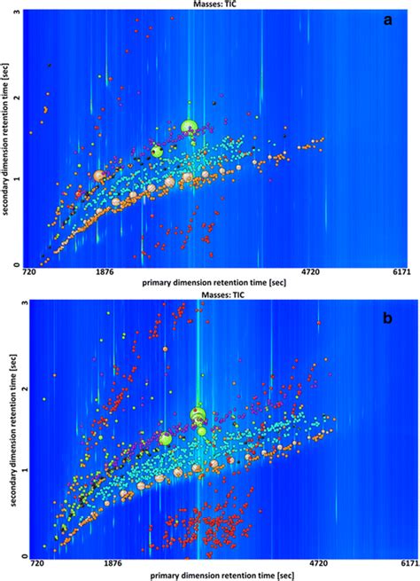 Two Dimensional Gas Chromatography Analysis Of Particles Emitted With A Download Scientific