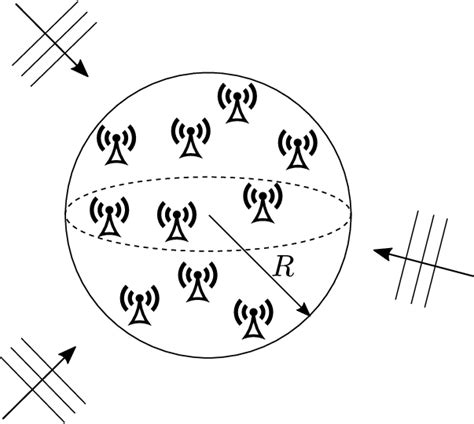 Schematic Diagram Of The Proposed System Download Scientific Diagram