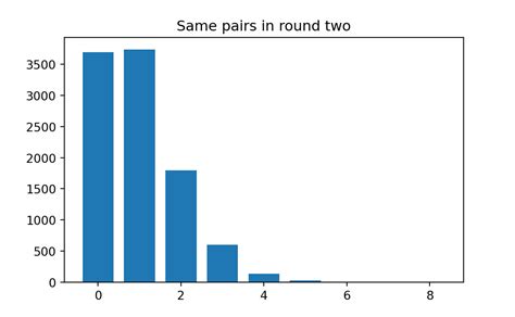 13 Probability Theory Part 4 Estimating Probabilities From Finite