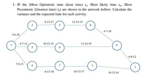 Solved 1 If The Most Optimistic Time Least Time T0 Most