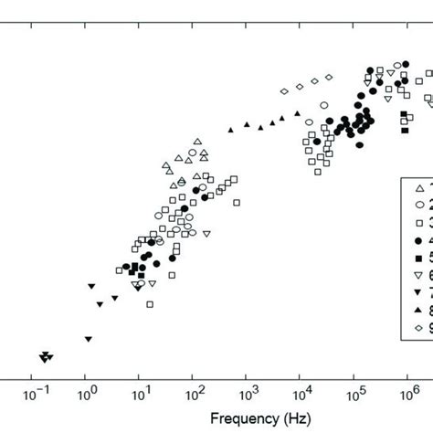 Relationship Between The Attenuation Coefficients Of Various Rocks And