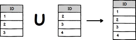 MySQL UNION StackHowTo