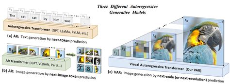 Vq Vae And Var Vq Vaes Components By Noplaxochia Jul 2024 Medium