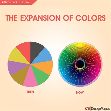 Tips For Harmonious Color Schemes Designmantic The Design Shop