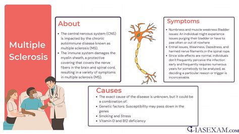 Multiple Sclerosis IAS EXAM