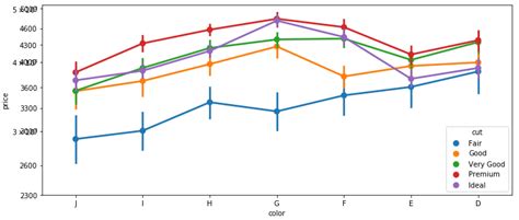 Python Removing Scientific Notation From Axis Tick Labels In