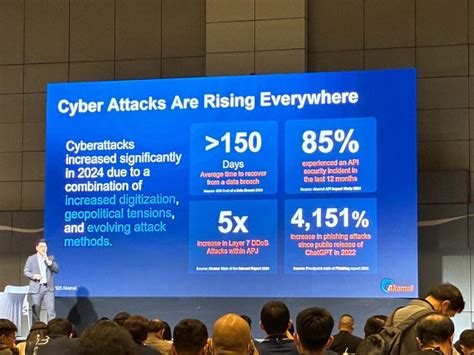 Achieve Cyber Resiliency With Guardicore Microsegmentation Solution Ttt2025 Peeravas Sansupakorn