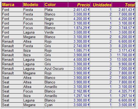 Ordenar Por Varias Columnas Manual De Apache Openoffice Calc