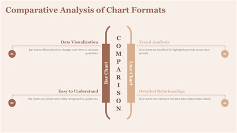 Editable Sliding Scale Chart Template For Effective Reporting Ppt H