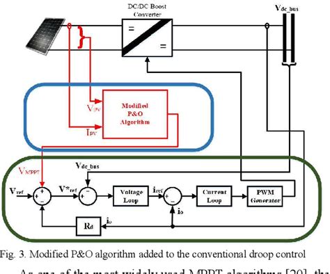 Figure 3 From A Modified Droop Control Method For Pv Systems In Island