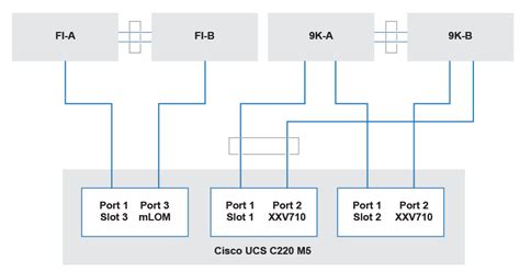 Nsx T Edge Design Guide For Cisco Ucs Vdan