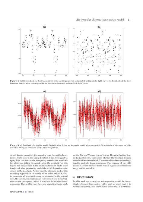 An Irregular Discrete Time Series Model To Identify Residuals With Autocorrelation In