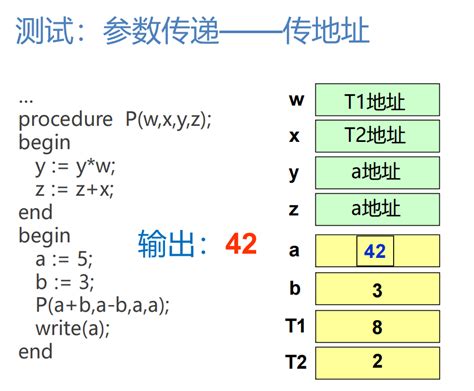 编译原理学习笔记21——运行时存储空间组1织 Csdn博客
