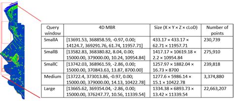 9 locations of representative query windows download scientific diagram