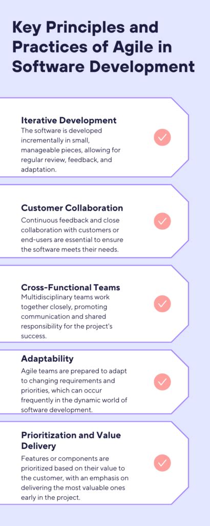 Agile History Definition And Meaning Spoclearn