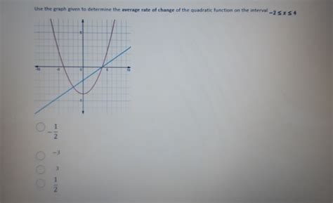 Solved Use The Graph Given To Determine The Average Rate Of Change Of The Quadratic Function On